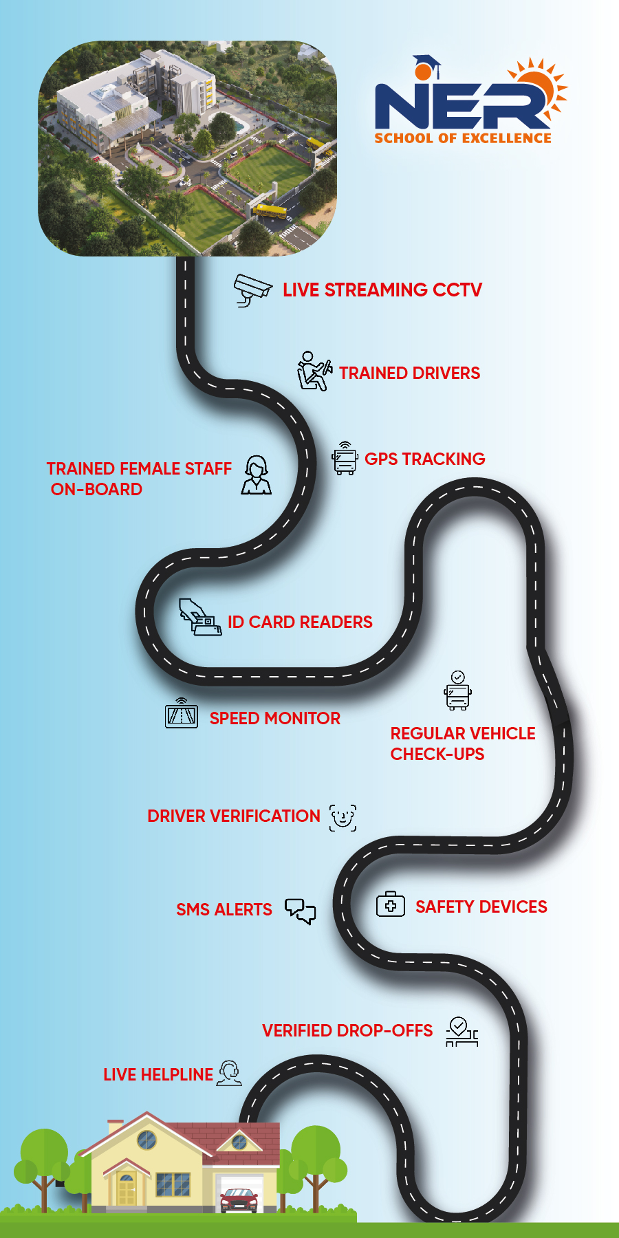 NER School of Excellence